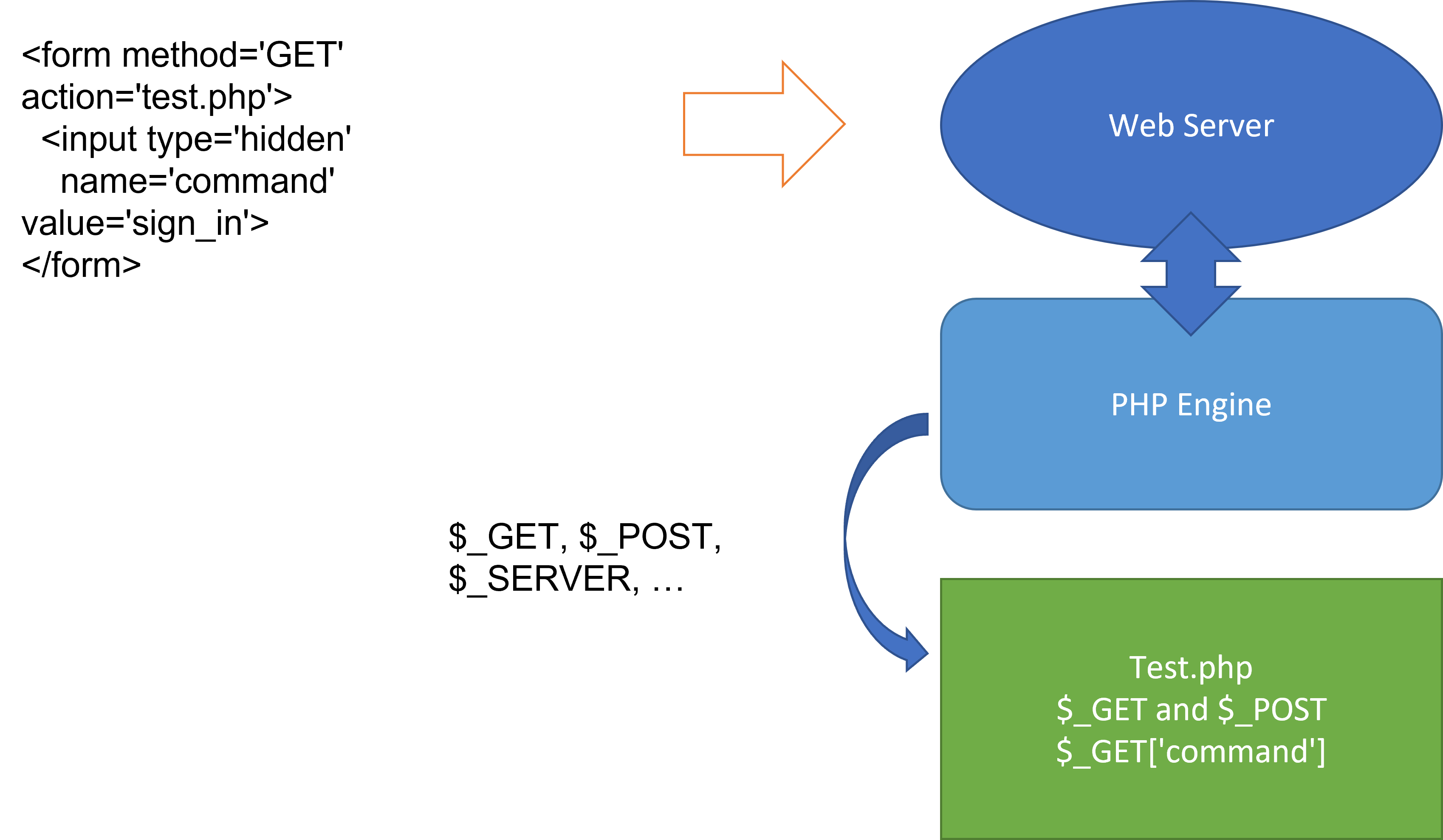 4.1 Introduction to PHP